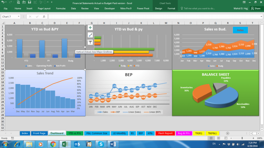 Budget Vs Actual Dashboard Clearpoint Strategy - Bank2home.com Budget Vs Actual Dashboard Clearpoint Strategy - Bank2home.com