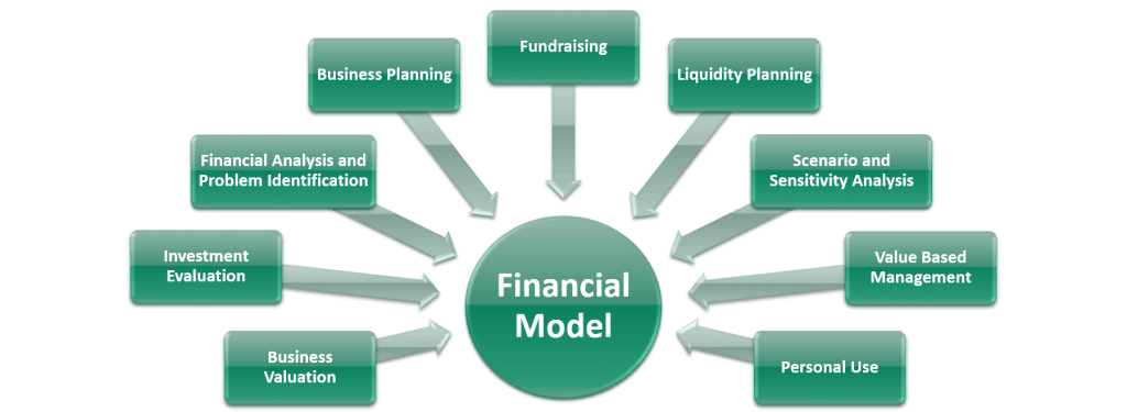 Financial Modeling Meaning Types Objectives - Bank2home.com Financial Modeling Meaning Types Objectives - Bank2home.com