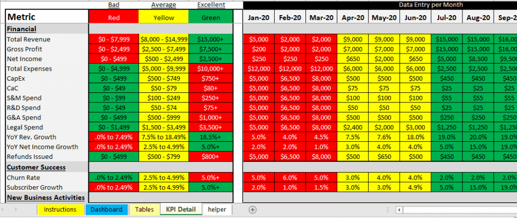 KPI Performance Tracking Template | eFinancialModels KPI Performance Tracking Template | eFinancialModels
