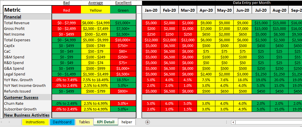 KPI Performance Tracking Template | eFinancialModels KPI Performance Tracking Template | eFinancialModels