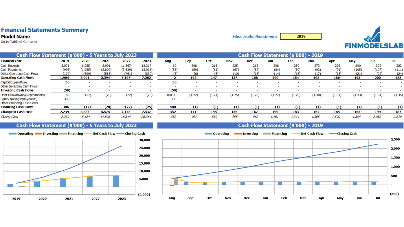 Freemium Business Model SaaS Template | eFinancialModels Freemium Business Model SaaS Template | eFinancialModels