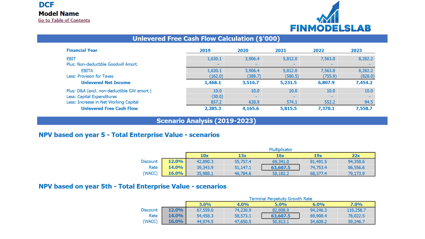 Freemium Business Model SaaS Template | eFinancialModels Freemium Business Model SaaS Template | eFinancialModels