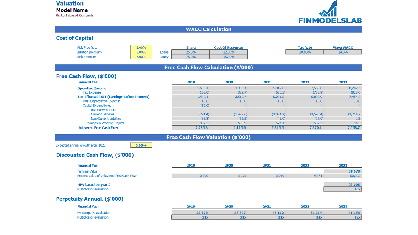 Freemium Business Model SaaS Template | eFinancialModels Freemium Business Model SaaS Template | eFinancialModels