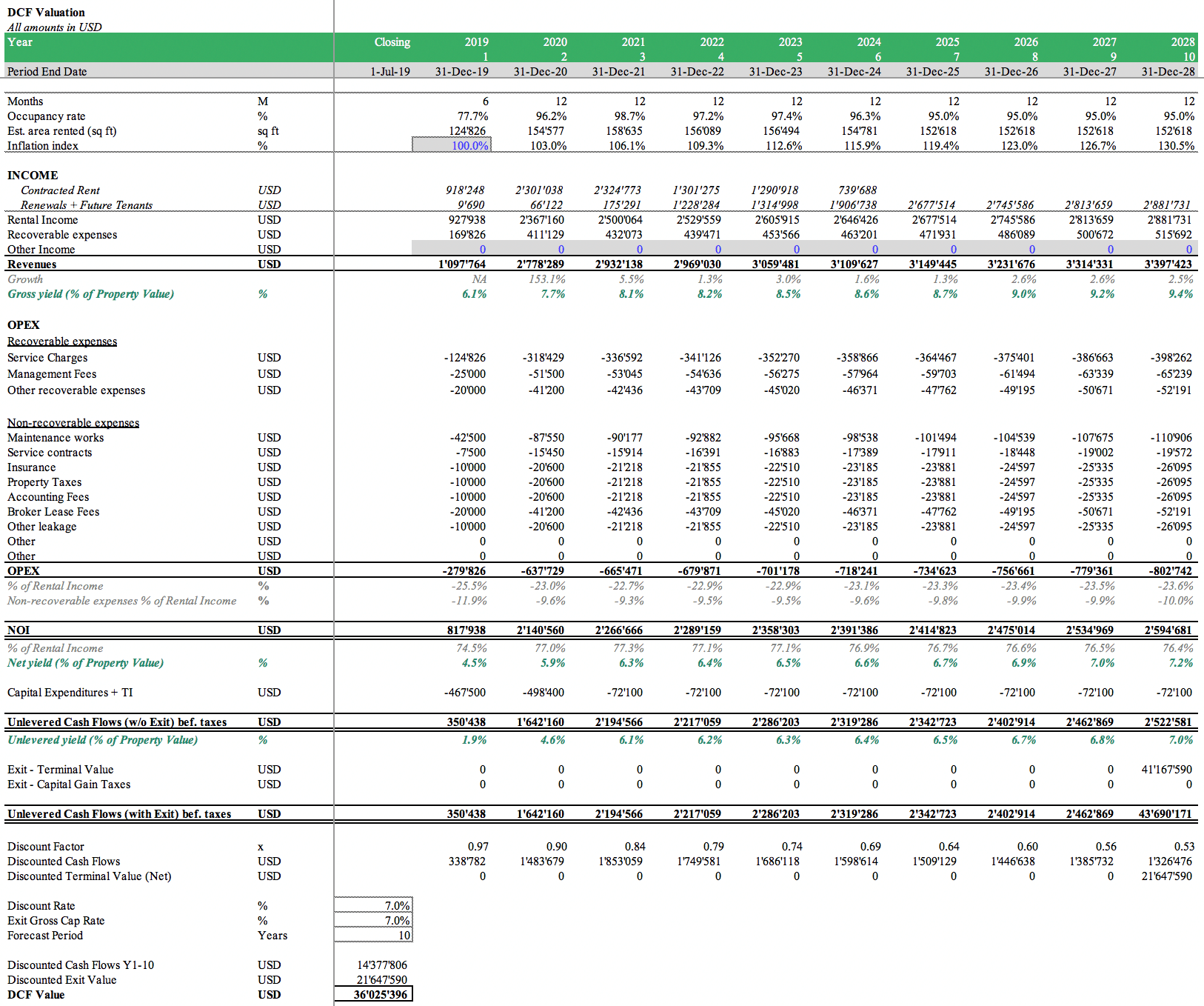 Real Estate Investment Analysis Spreadsheet Efinancialmodels