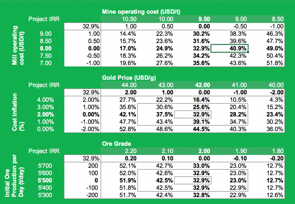 Why Sensitivity Analysis Matters | eFinancialModels Why Sensitivity Analysis Matters | eFinancialModels
