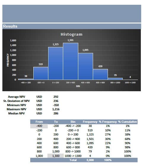 Monte Carlo Simulation Model Excel Template Efinancialmodels