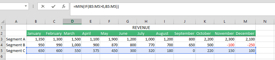 How To Use Min Function In Excel Efinancialmodels