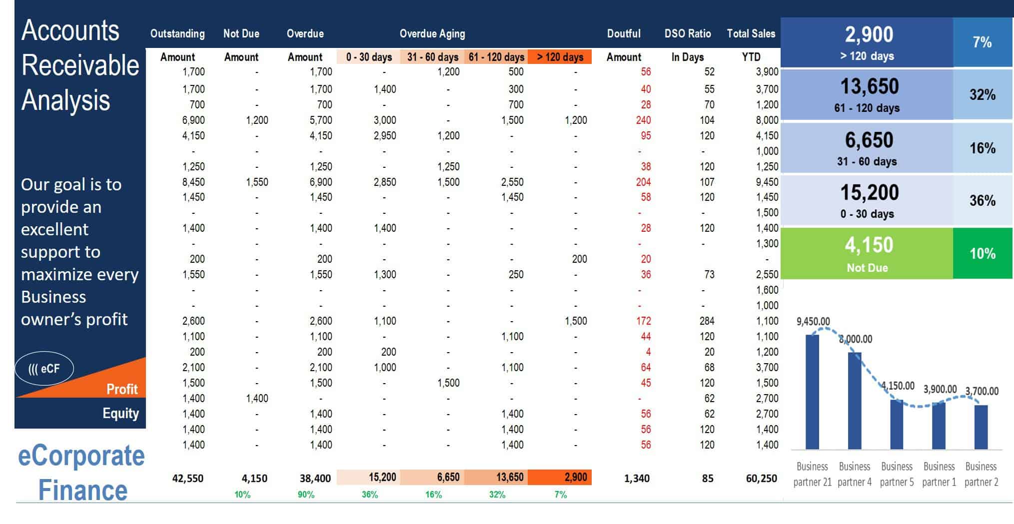 Accounts Receivable Analysis Model | eFinancialModels Accounts Receivable Analysis Model | eFinancialModels
