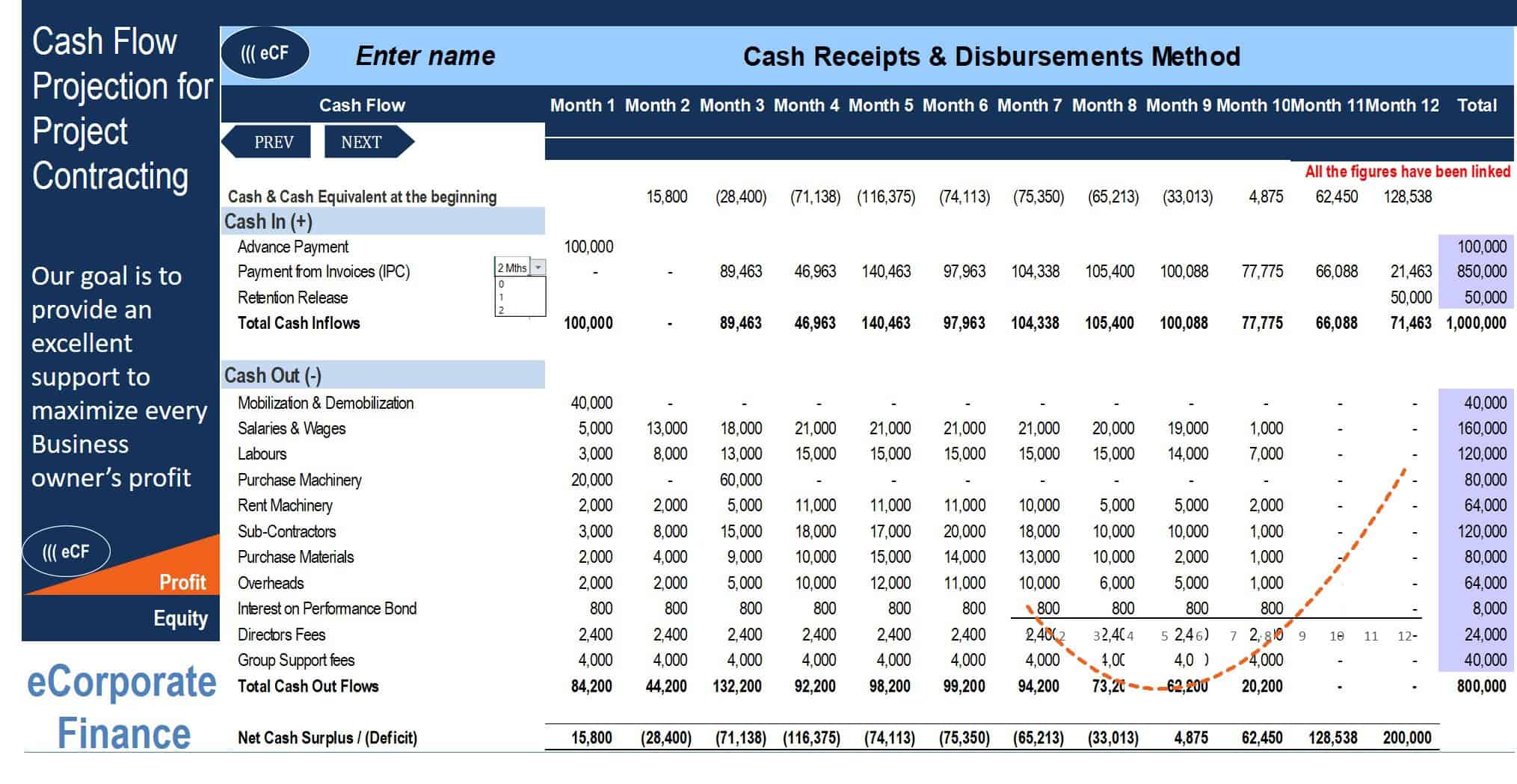 Cash Flow Model For Project Contracting Efinancialmodels