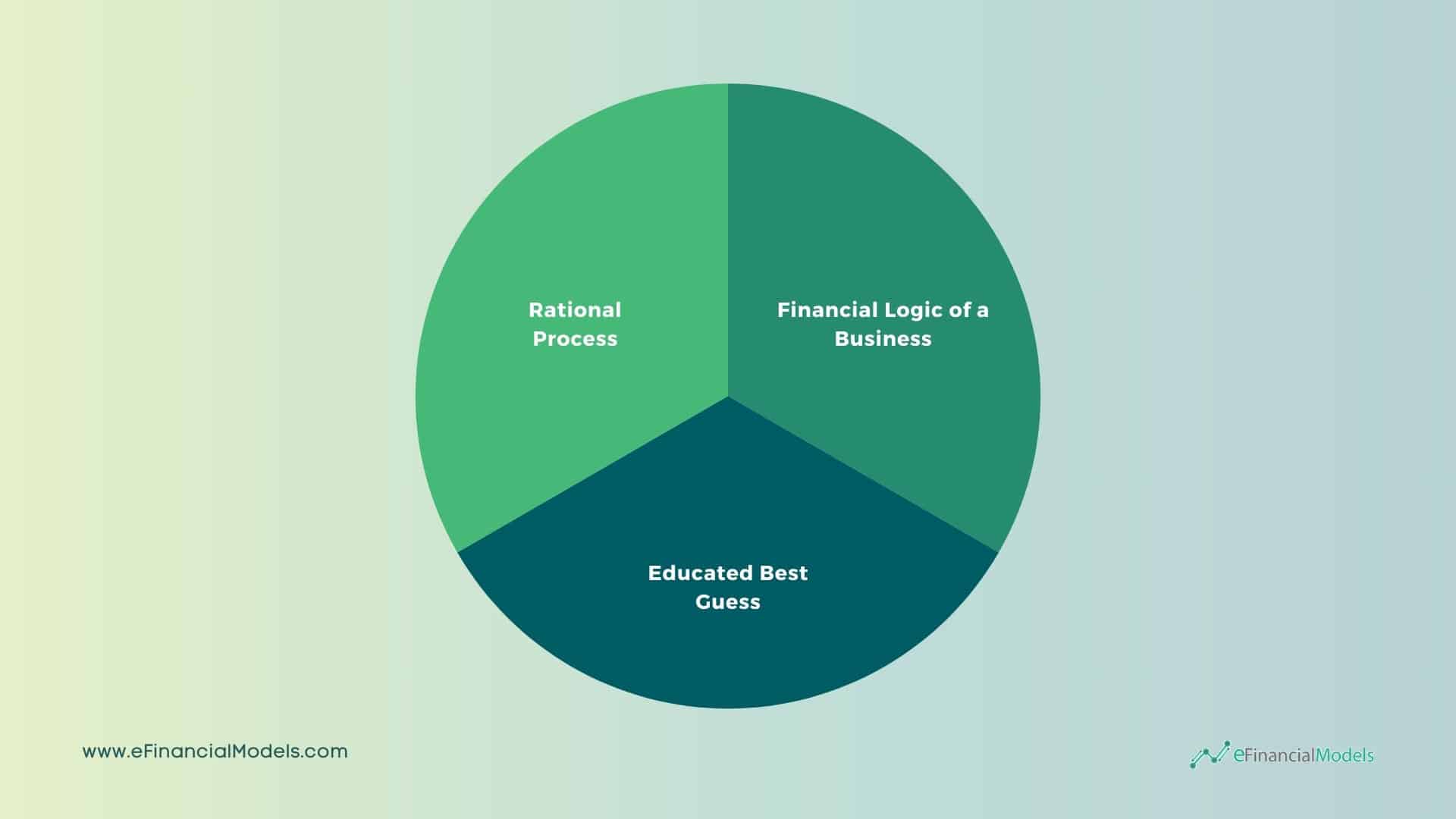 What Is Financial Modelling In Excel Crash Course Efinancialmodels