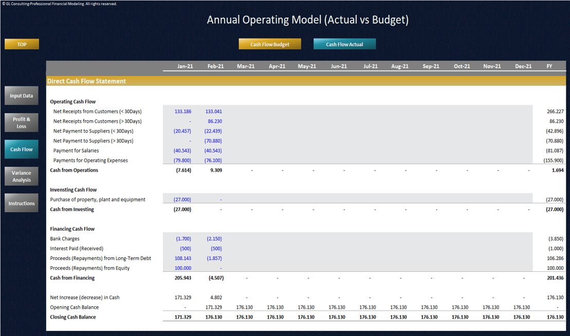 Annual Operating Plan – Actual vs Budget Template | eFinancialModels Annual Operating Plan – Actual vs Budget Template | eFinancialModels