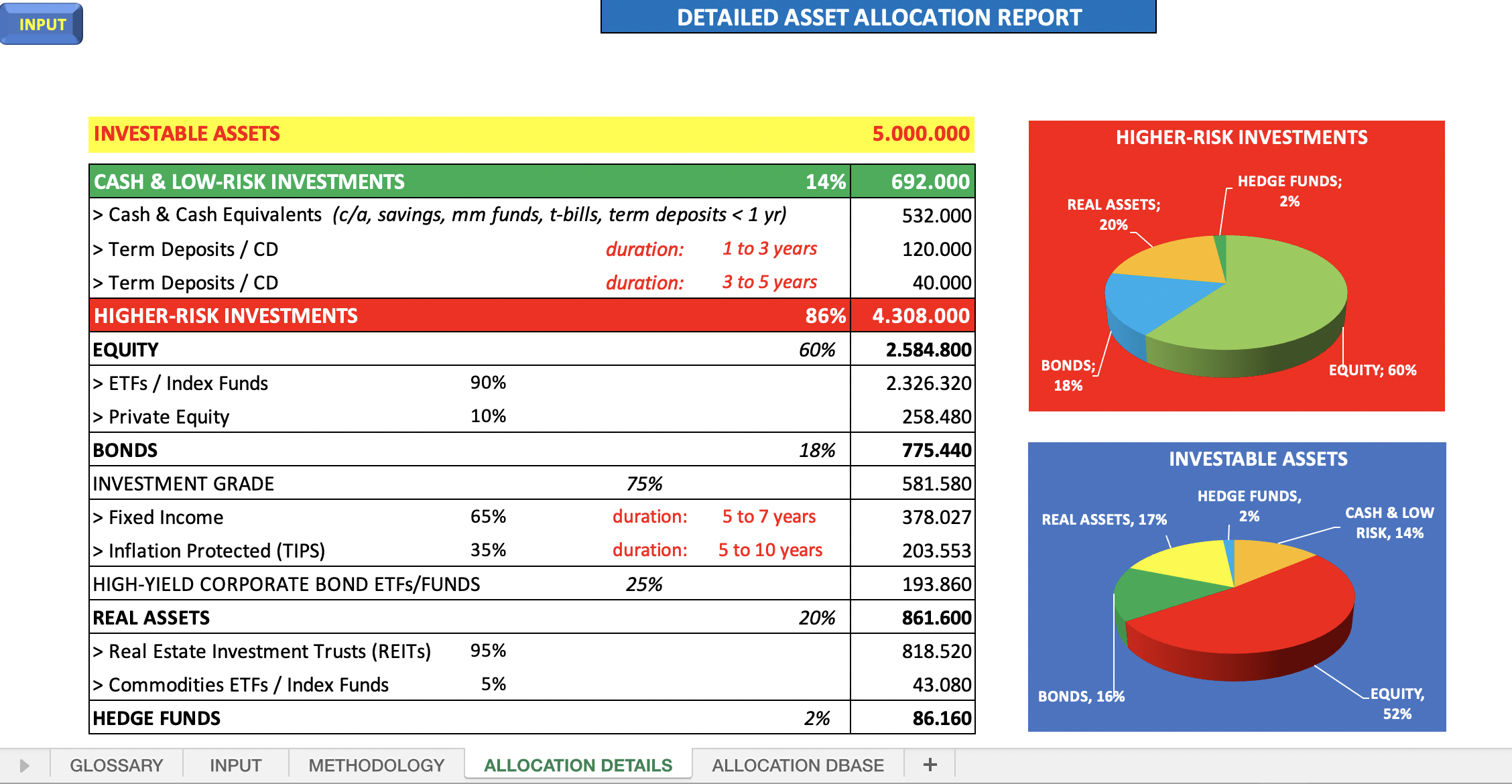 FREE SIMPLE ASSET ALLOCATION MODEL | eFinancialModels FREE SIMPLE ASSET ALLOCATION MODEL | eFinancialModels