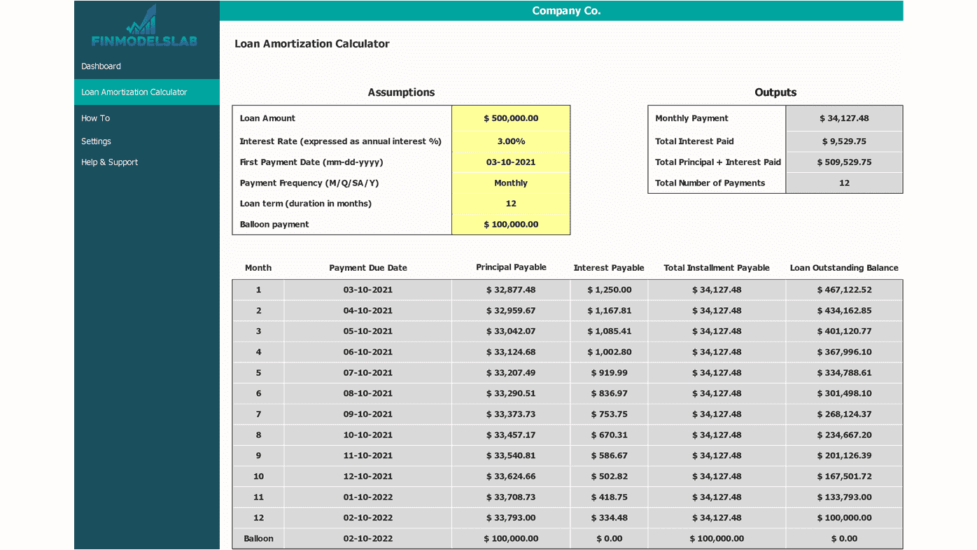 Amortization Table Excel Template | Cabinets Matttroy Amortization Table Excel Template | Cabinets Matttroy