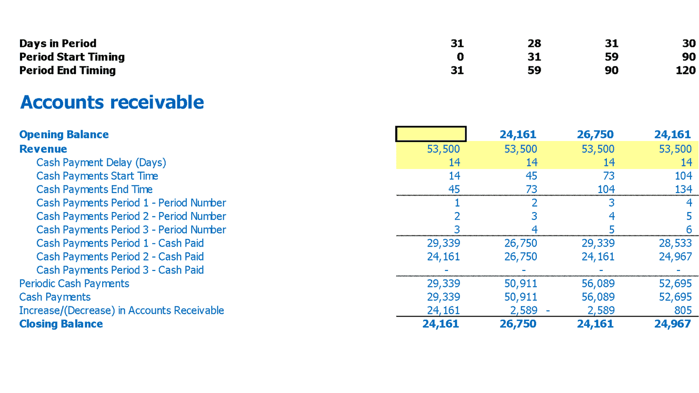 Accounts Receivable Calculator | eFinancialModels Accounts Receivable Calculator | eFinancialModels