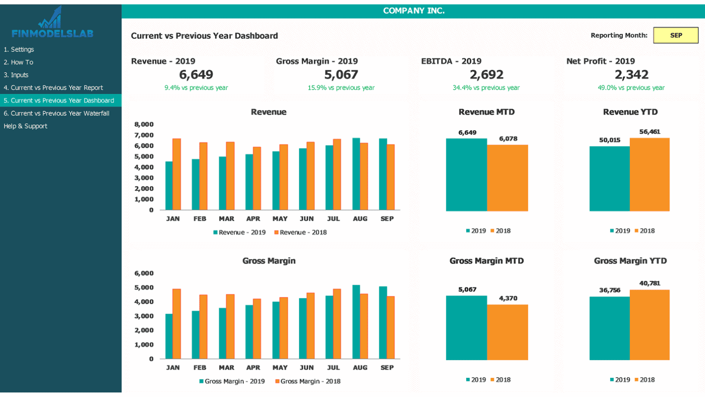 Annual Financial Reporting Dashboard | eFinancialModels Annual Financial Reporting Dashboard | eFinancialModels