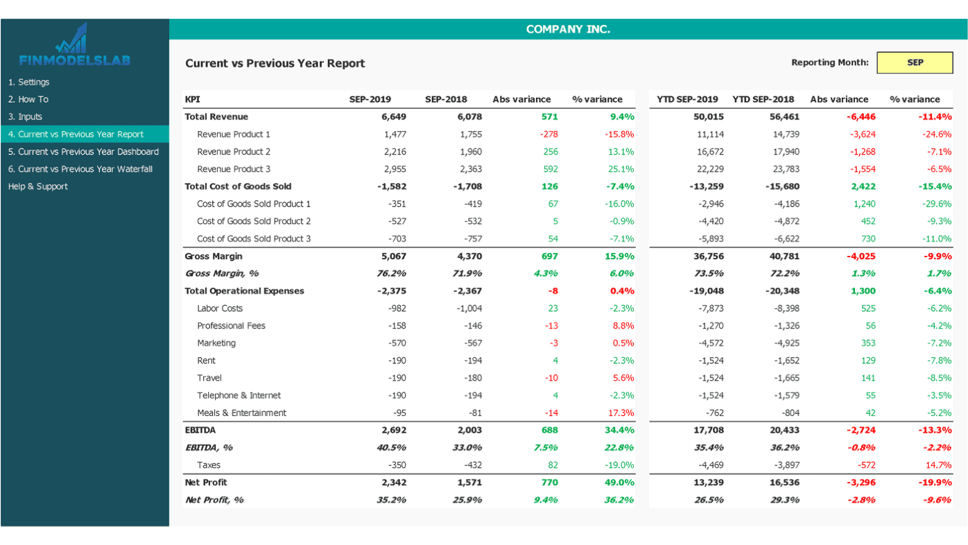 Annual Financial Reporting Dashboard | eFinancialModels Annual Financial Reporting Dashboard | eFinancialModels