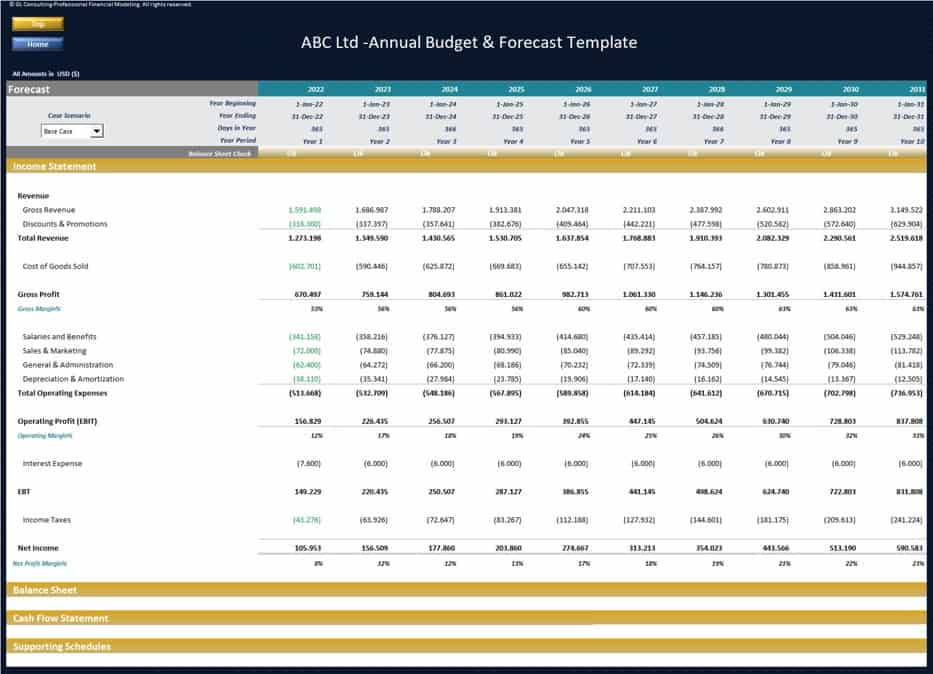 Budgeting & Forecasting Model Template | eFinancialModels Budgeting & Forecasting Model Template | eFinancialModels