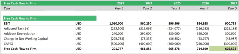 Gordon Growth Model And Terminal Value Efinancialmodels 2655