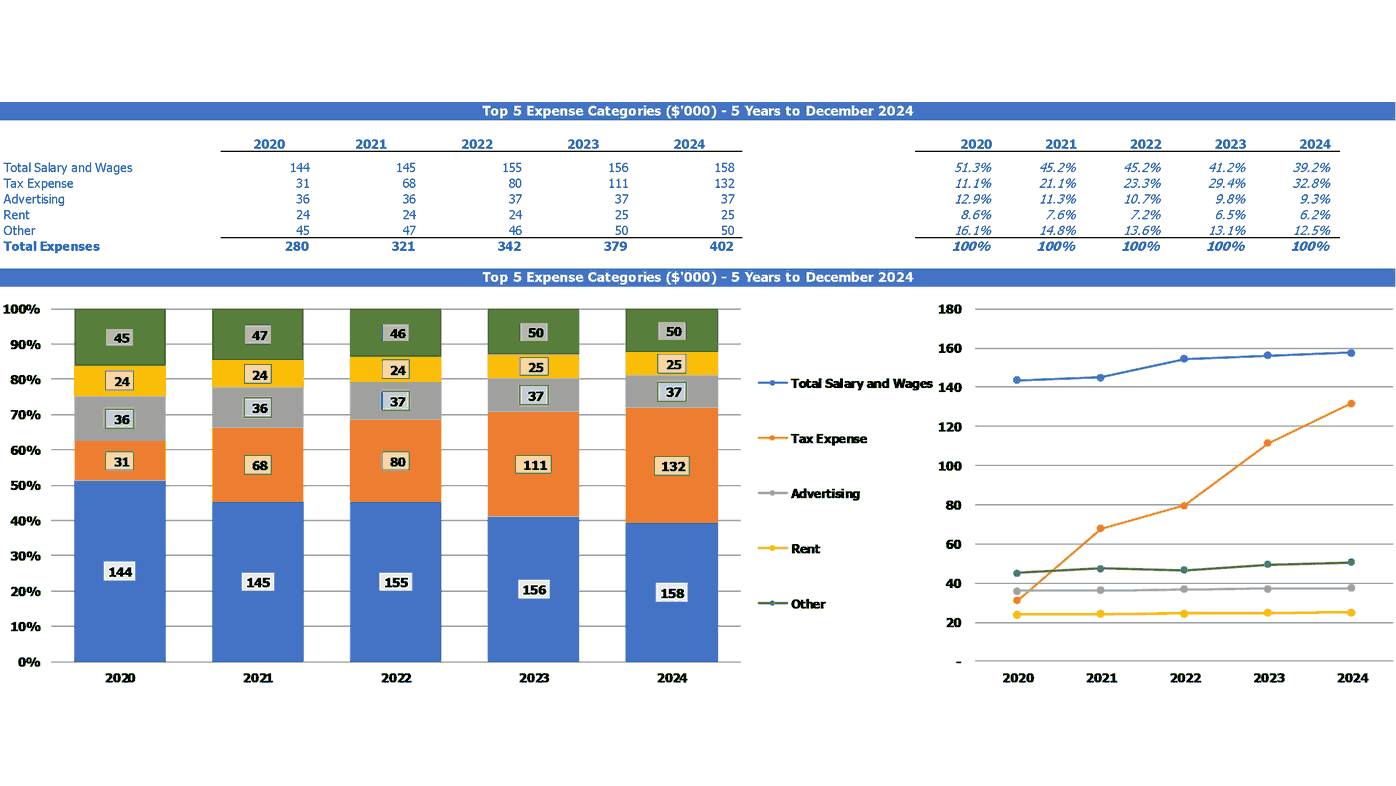Car Accessories Shop Financial Model Excel Template