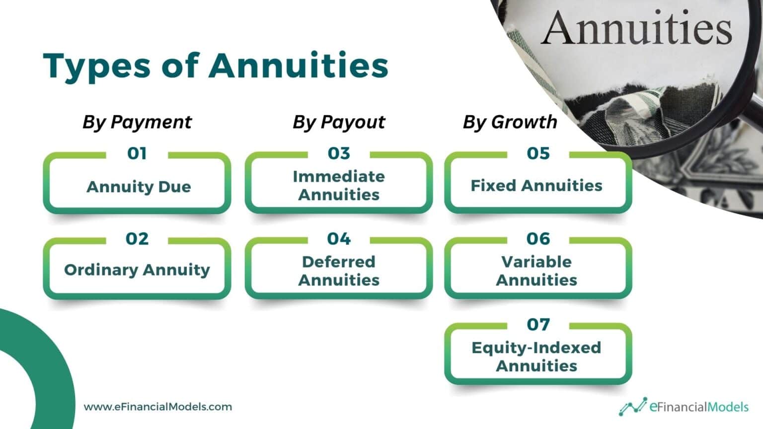 How to Use a PV of Annuity Calculator | eFinancialModels