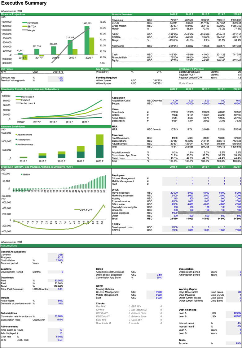 Financial Modeling Excel Templates Free Financial Modeling Excel Templates Free