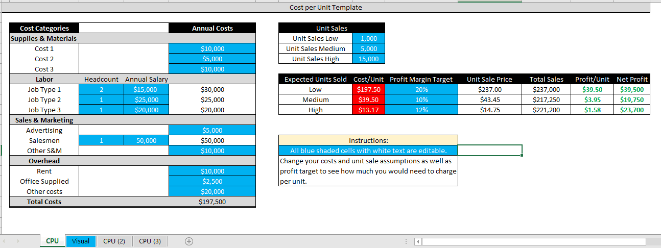 Manufacturing Company Cost and Profit | eFinancialModels