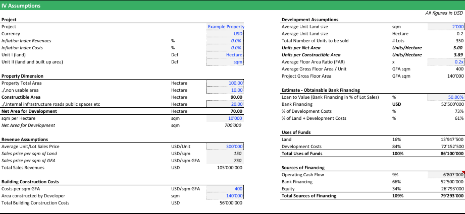 Assumptions Residual Land Value Calculation | eFinancialModels Assumptions Residual Land Value Calculation | eFinancialModels