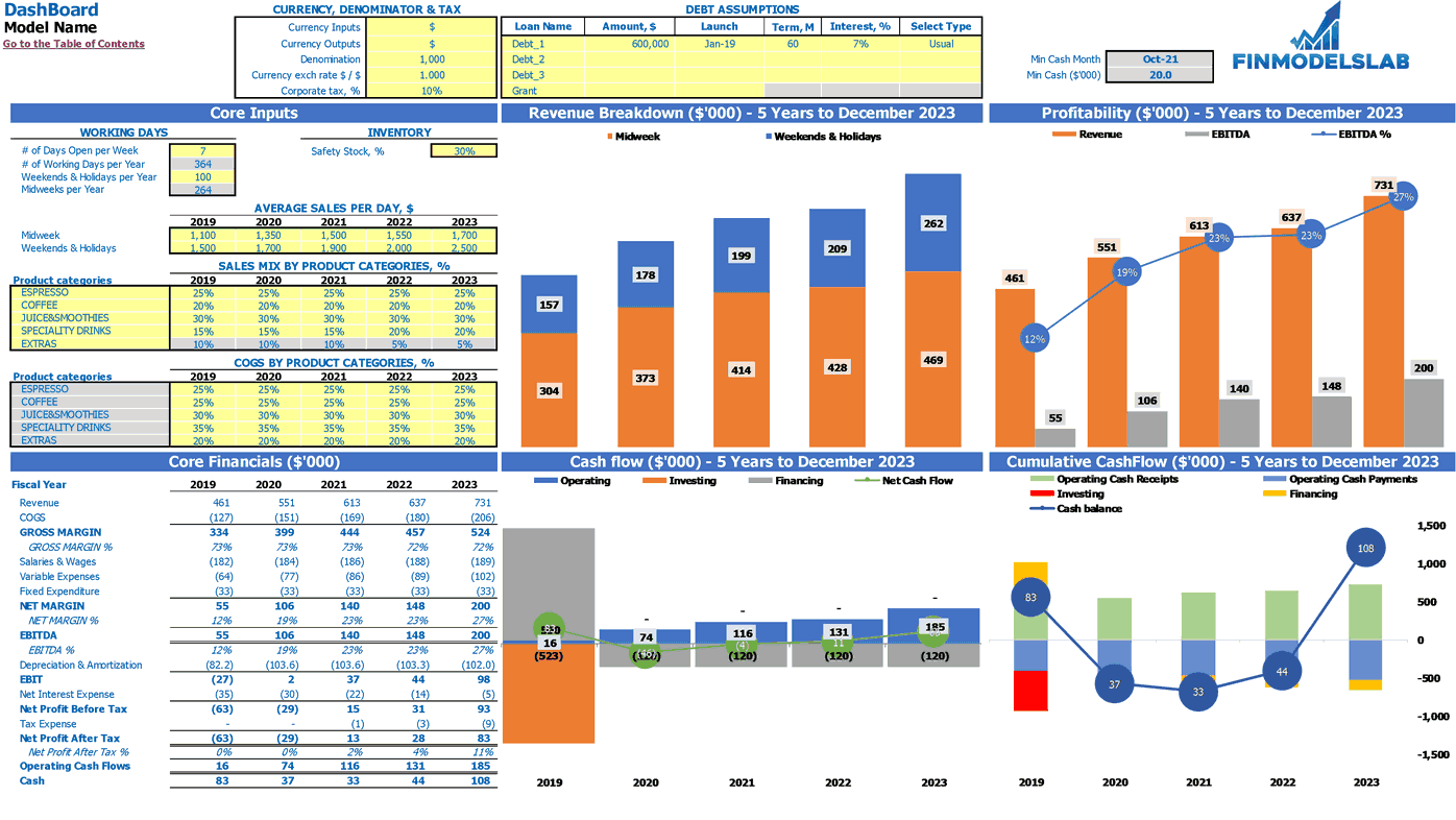 Restaurant Pro Forma Excel - PhyllisPearl Blog Restaurant Pro Forma Excel - PhyllisPearl Blog