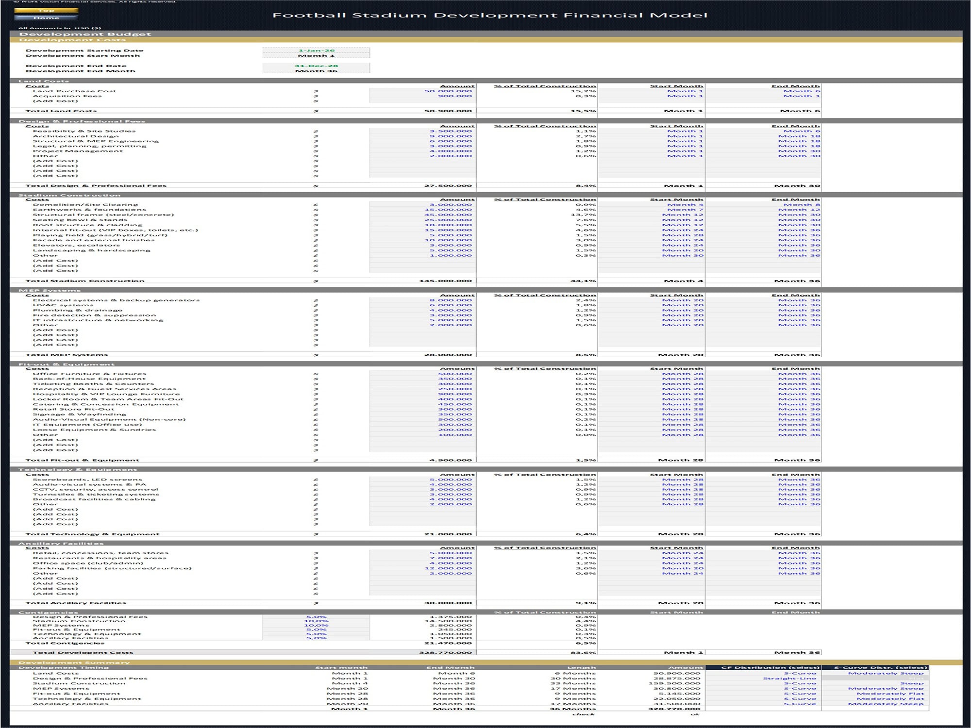 Football Stadium Development Financial Model | eFinancialModels
