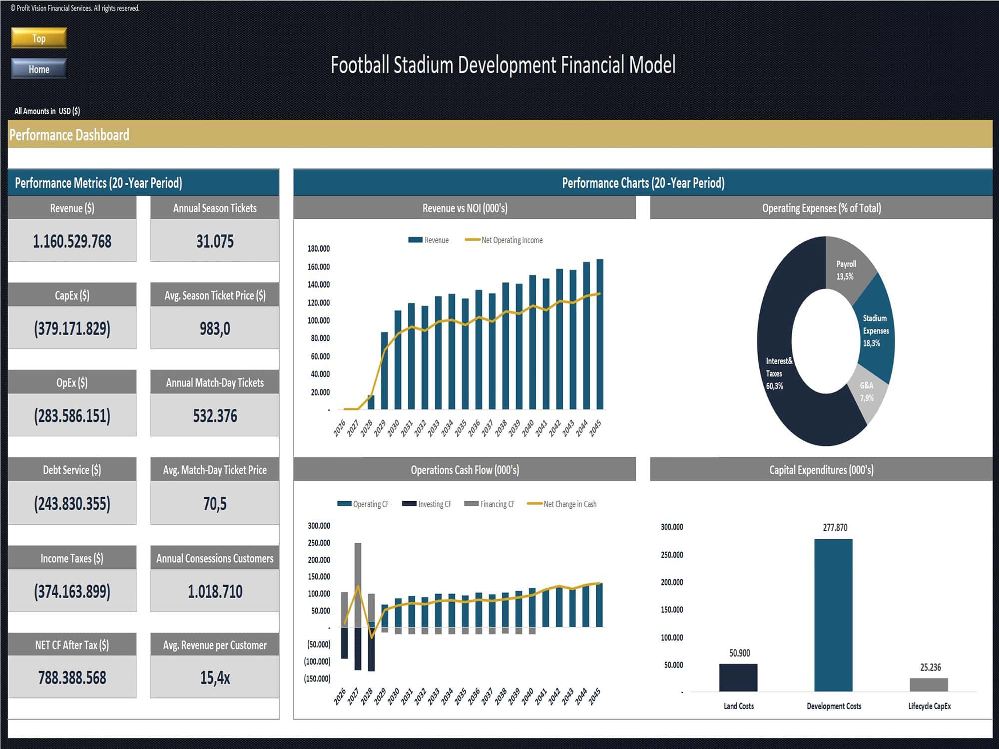 Football Stadium Development Financial Model | eFinancialModels