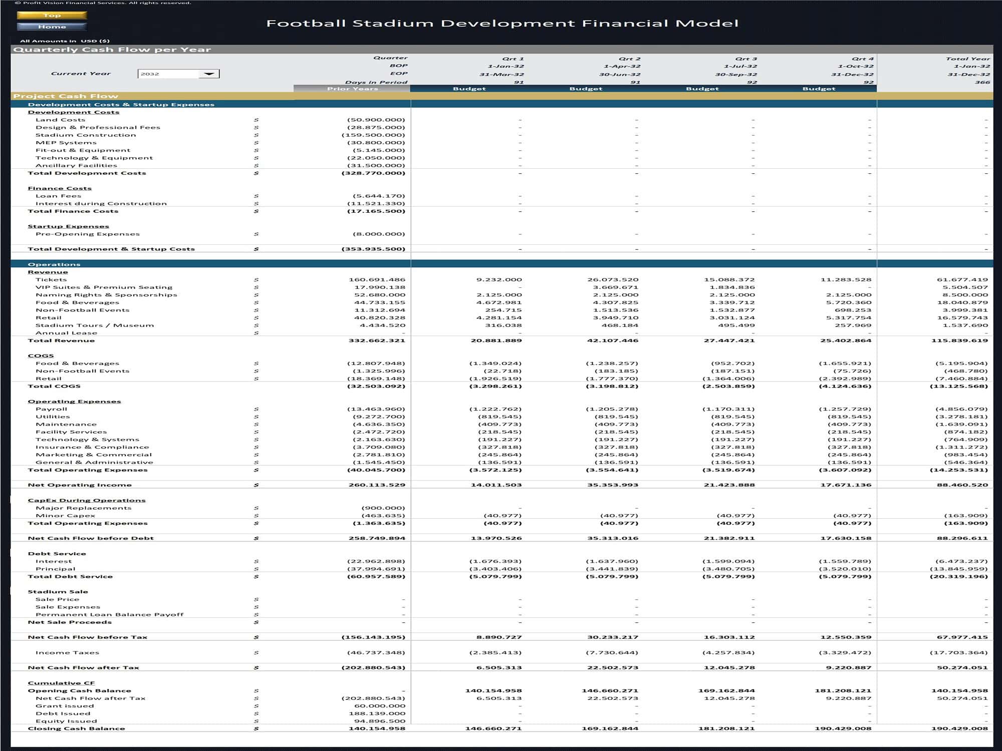 Football Stadium Development Financial Model | eFinancialModels